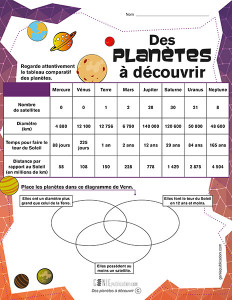 Géniepublication | Catalogue | Des planètes à découvrir